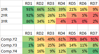 UTH Dynasty Challenge Rates: Wide Receivers - UTHDynasty.com